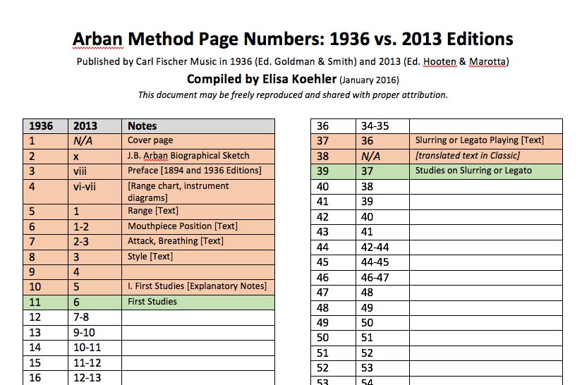 Arban Method Page Numbers – Elisa Koehler